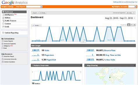 Google Analytics Online