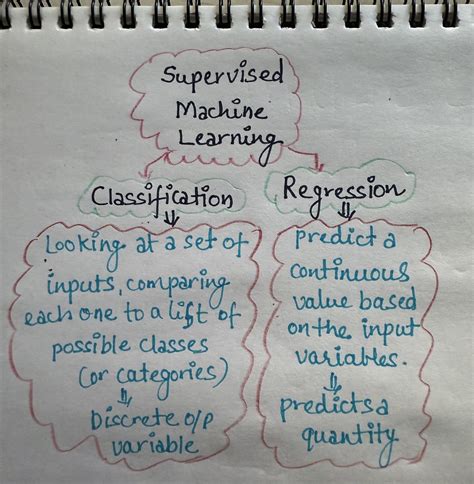 Classification Vs Regression Decoding The Two Pillars Of Machine Learning By Priyanshi Jajoo