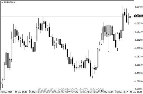 Andy Cruise On Linkedin Draw Ellipse Script Metatrader 4