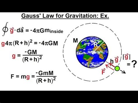 Physics 18 1 Gravity With Mass Distribution 11 Of 16 Gauss Law For