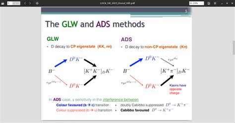 Ios Cycle Inside My App Building Could Produce Unreliable Results