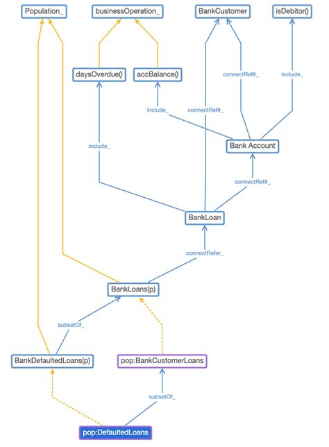 Knowledge Driven Decision Making Part 2 Caminaos Ways