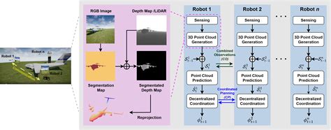 Map Nbv Multi Agent Prediction Guided Next Best View Planning For