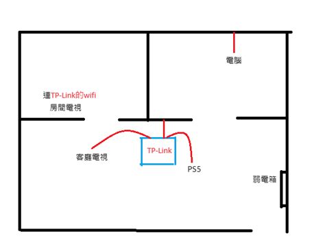 【問題】中華小烏龜自備路由器的問題 電腦應用綜合討論 哈啦板 巴哈姆特