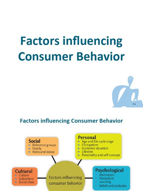 Factors Influencing Consumer Behavior Pdf Consumer Behaviour Behavior