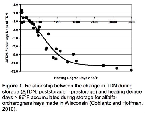 Propionic Acid Preservatives For Hay Team Forage
