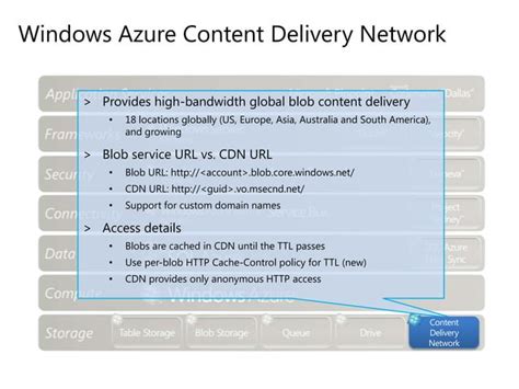 windowsazureplatform overviewlatest ppt