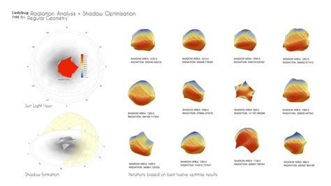 GENETIC OPTIMIZATION IAAC Blog