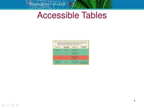 Ppt Accessible Tables Powerpoint Presentation Free Download Id 7068825