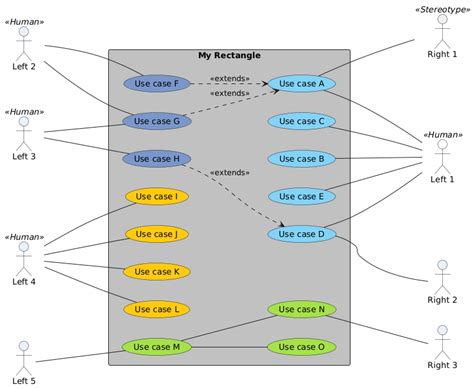 How To Make Actors Appear On The Left And Right Of A Use Case Diagram