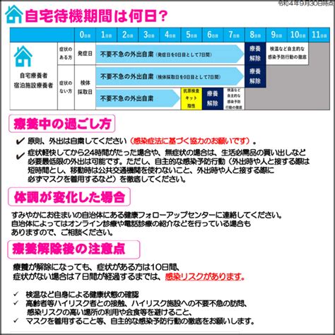 新型コロナウイルスに関する検査受診方法について2022年9月26日からお知らせダスキン健康保険組合