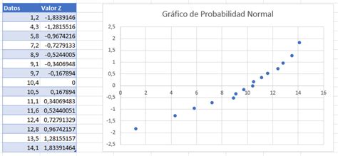 Gr Fico De Probabilidad Normal Excel Y Google Sheets Automate Excel