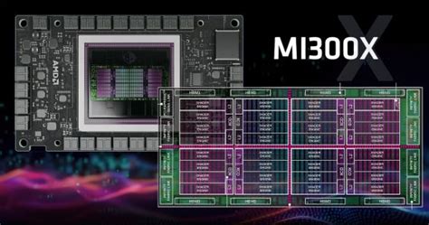 AMD Breaks Down Instinct MI X MCM GPU Full Chip Packs CDNA Compute Units GB HBM