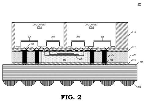 AMD Has A New Patent Showing A GPU Chiplet Design KitGuru