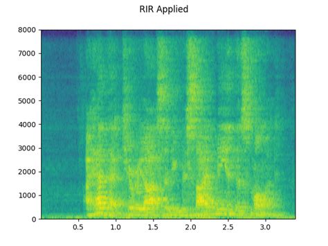 Audio Data Augmentation — Torchaudio 0100 Documentation