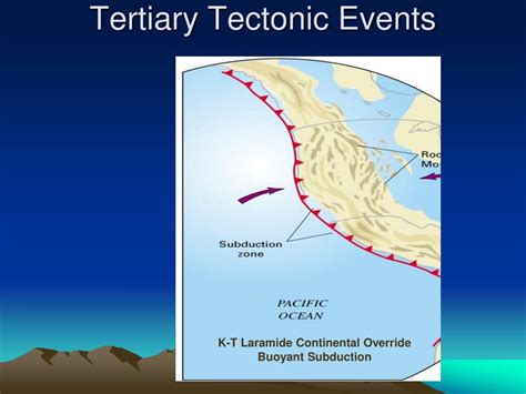 Ppt Lecture 5 Tectonic Landforms Powerpoint Presentation Free
