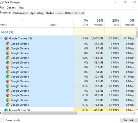 Why Is Chrome Using So Much Memory I Only Have Two Tabs Open One