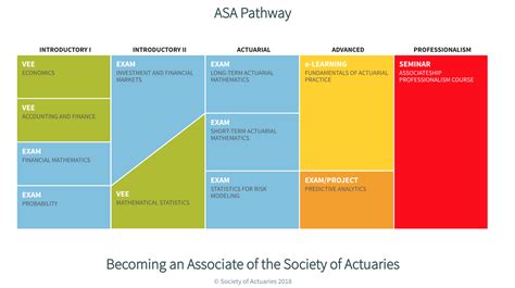 Exams Actuarial Outpost