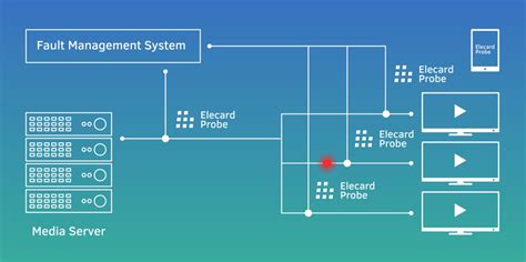 Virtualization Stack V Stack