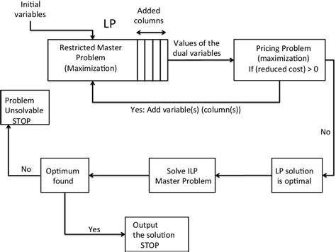 Figure 1 2 From Design And Optimization Of Wireless Backhaul Networks