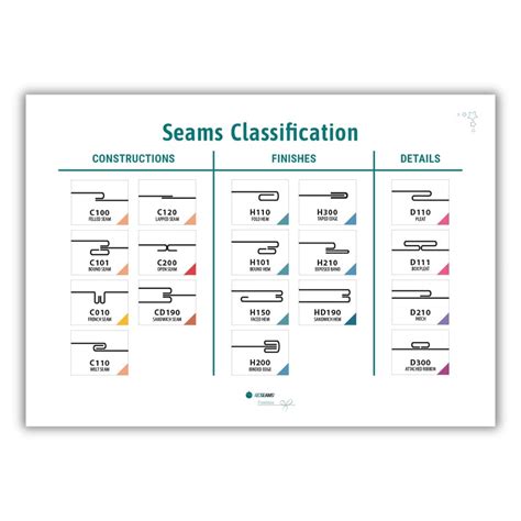 Freebie Seams Classification