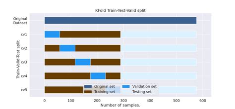 How To Train Test And Tune Your Model Braindecode 0 8 Documentation