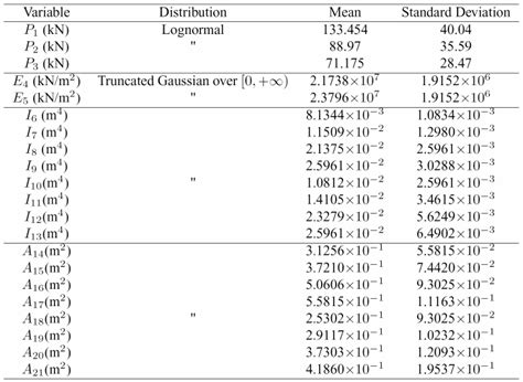 Convergence Of The Various Polynomial Chaos Expansions Download
