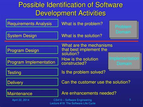 PPT The Software Life Cycle PowerPoint Presentation Free Download ID