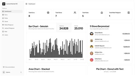 github faizfaisalhafidz laravel react stater kits with crud