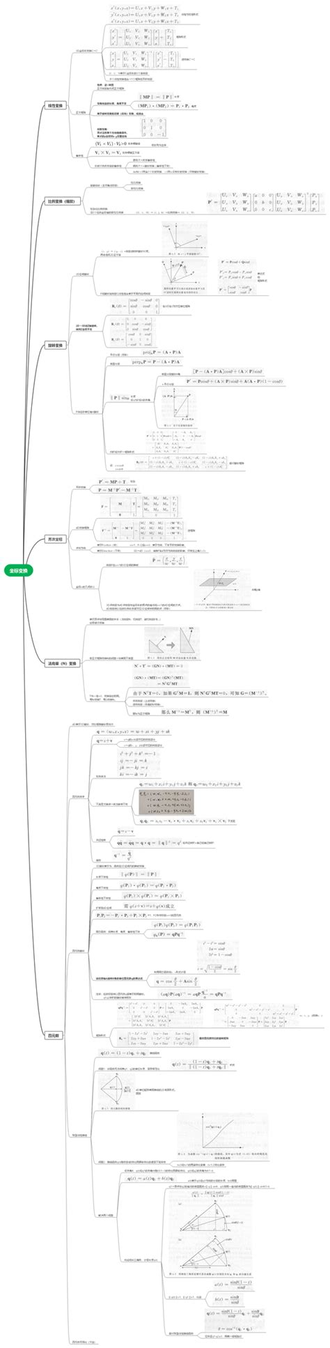 线性代数(三):坐标变换 知乎 线性代数(三):坐标变换 知乎