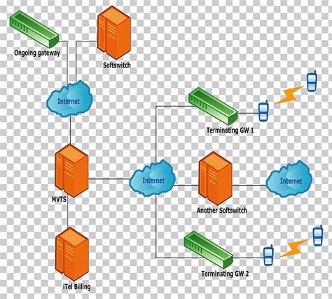 Schematic Wiring Diagram Computer Network Diagram Computer Servers Png Clipart Angle Block