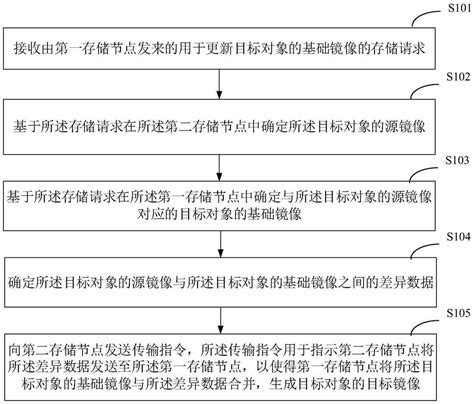 Data Processing Method Device And System Electronic Equipment And