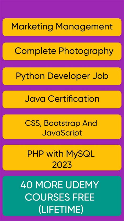 35 Udemy Courses And Coupons Updated Limited Coupons Available All Udemy Coupon Lnkd