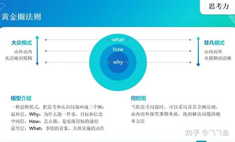 大学生活需要规划吗 知乎