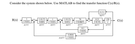 Solved Consider The System Shown Below Use MATLAB To Find Chegg