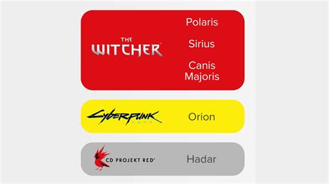 Cd Projekt Iphadar Gamers