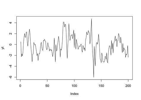 Chapter 10 Garch Models Volatility Modelling And Market Risk Analysis