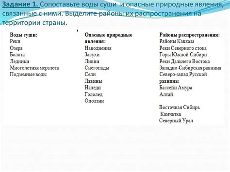 Презентация по географии на тему «Опасные гидрологические природные