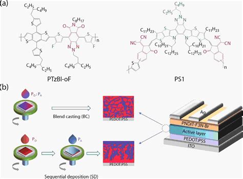 Interface Engineering Polymer Solar Cell At Maurice Keeton Blog