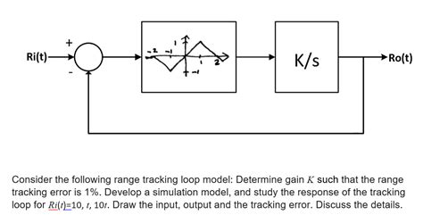 Solved Consider The Following Range Tracking Loop Model