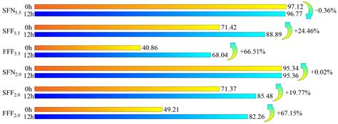 Agronomy Free Full Text Performance Of An Automatic Variable Rate