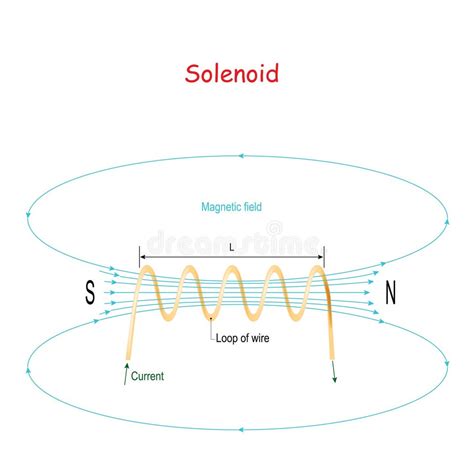 Electrical Axis Stock Illustrations 378 Electrical Axis Stock
