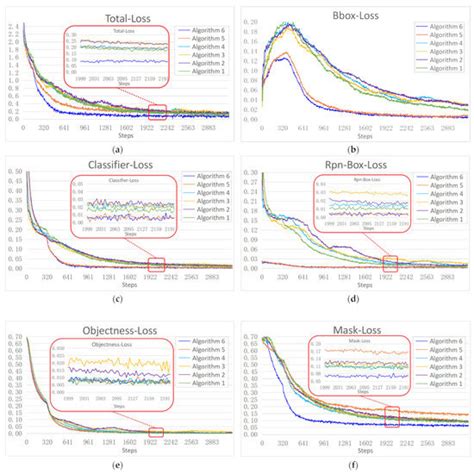 Research On Instance Segmentation Algorithm Of Greenhouse Sweet Pepper Detection Based On