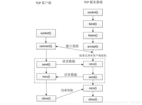 Qt Tcp 网络通信01qt Connecttohost Csdn博客