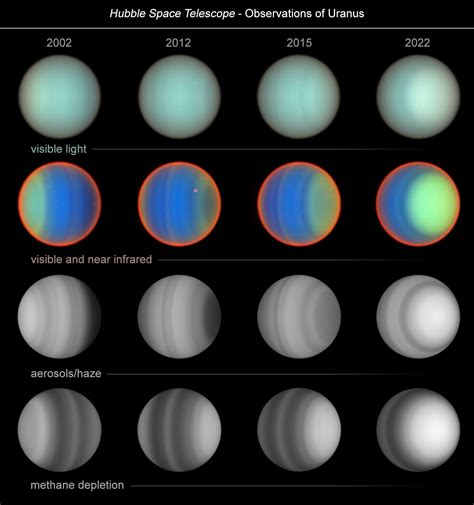 Hubble Sheds New Light On Atmospheric Composition And Dynamics Of