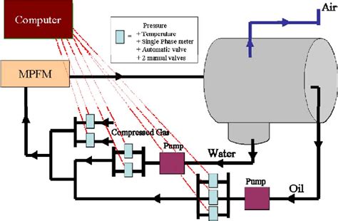 Figure 1 From A Multisensor Intelligent Device For Real Time Multiphase Flow Metering In Oil