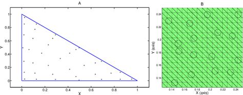 Numerical Treatment Of Cellular Effects In The Hybrid Discrete Model