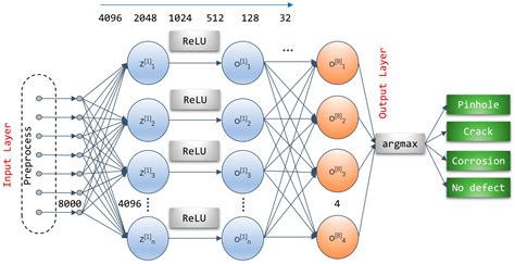 A Pipe Ultrasonic Guided Wave Signal Generation Network Suitable For Data Enhancement In Deep