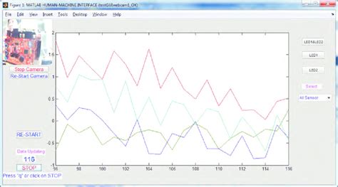 Experiment With Matlab Guis Design Download Scientific Diagram