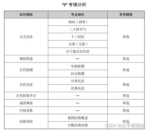 【教资科一传统文化】文化素养传统文化之神话传说、天文历法、古代称谓、中国传统节日、成语典故教资中天文历法四时 Csdn博客